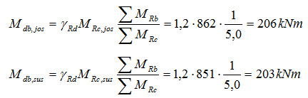 Calculul stâlpilor la forță tăietoare - Encipedia